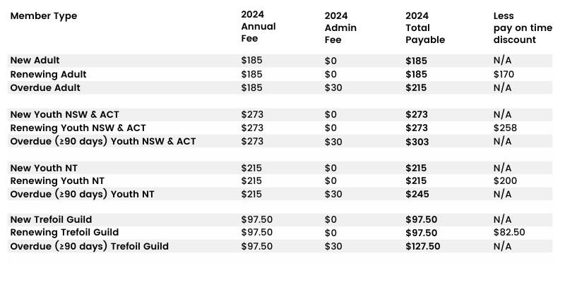 Fee Increases 2023